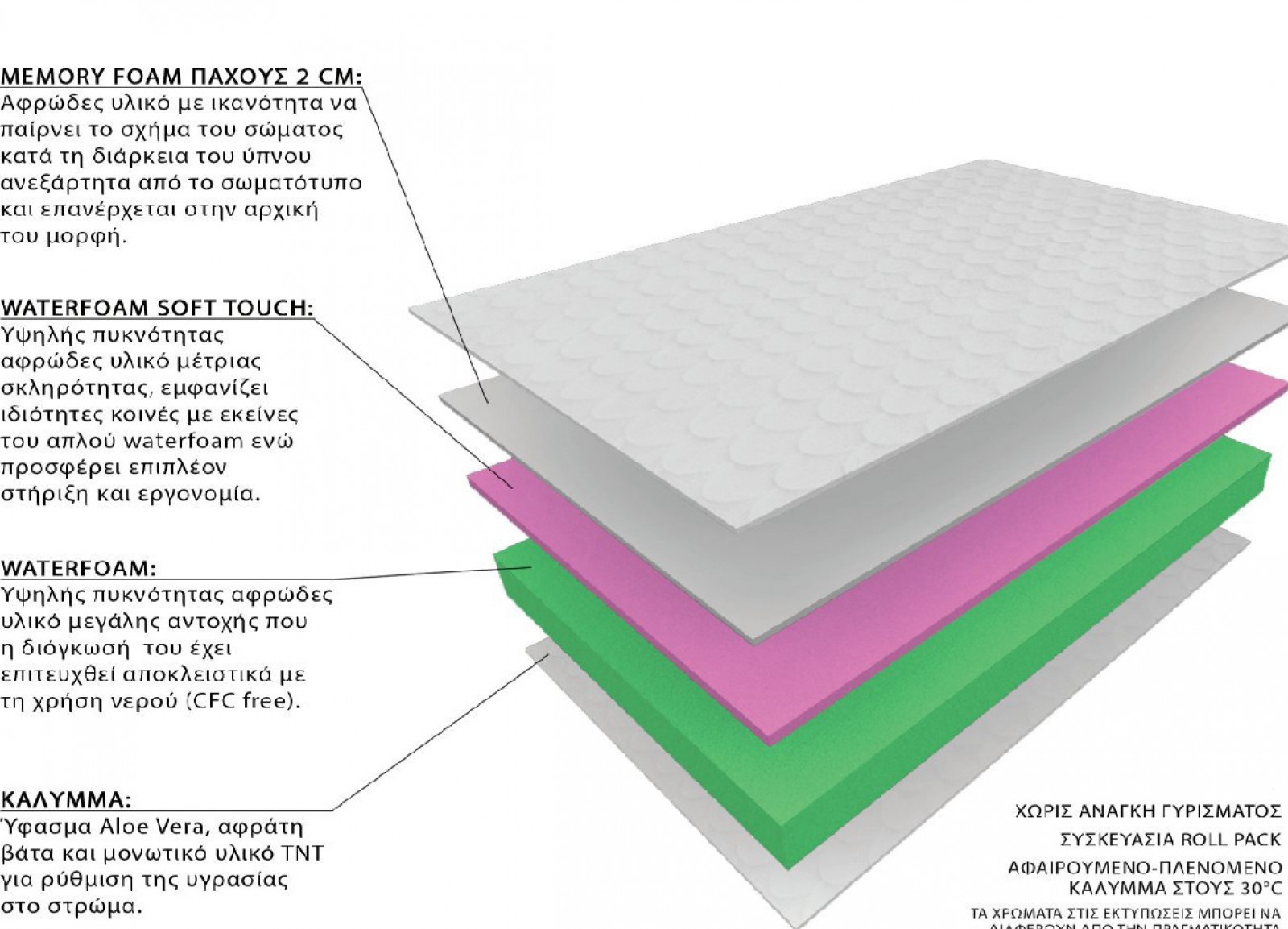 Mattresses - Verona mattress